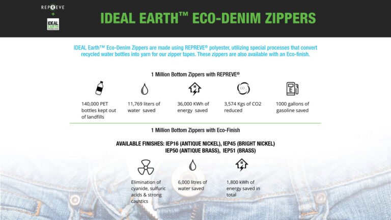 Denim | IDEAL Fastener Corporation